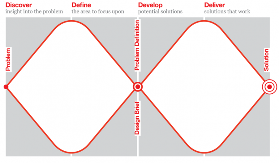 The Double Diamond as an example of some challenges of attribution in ...