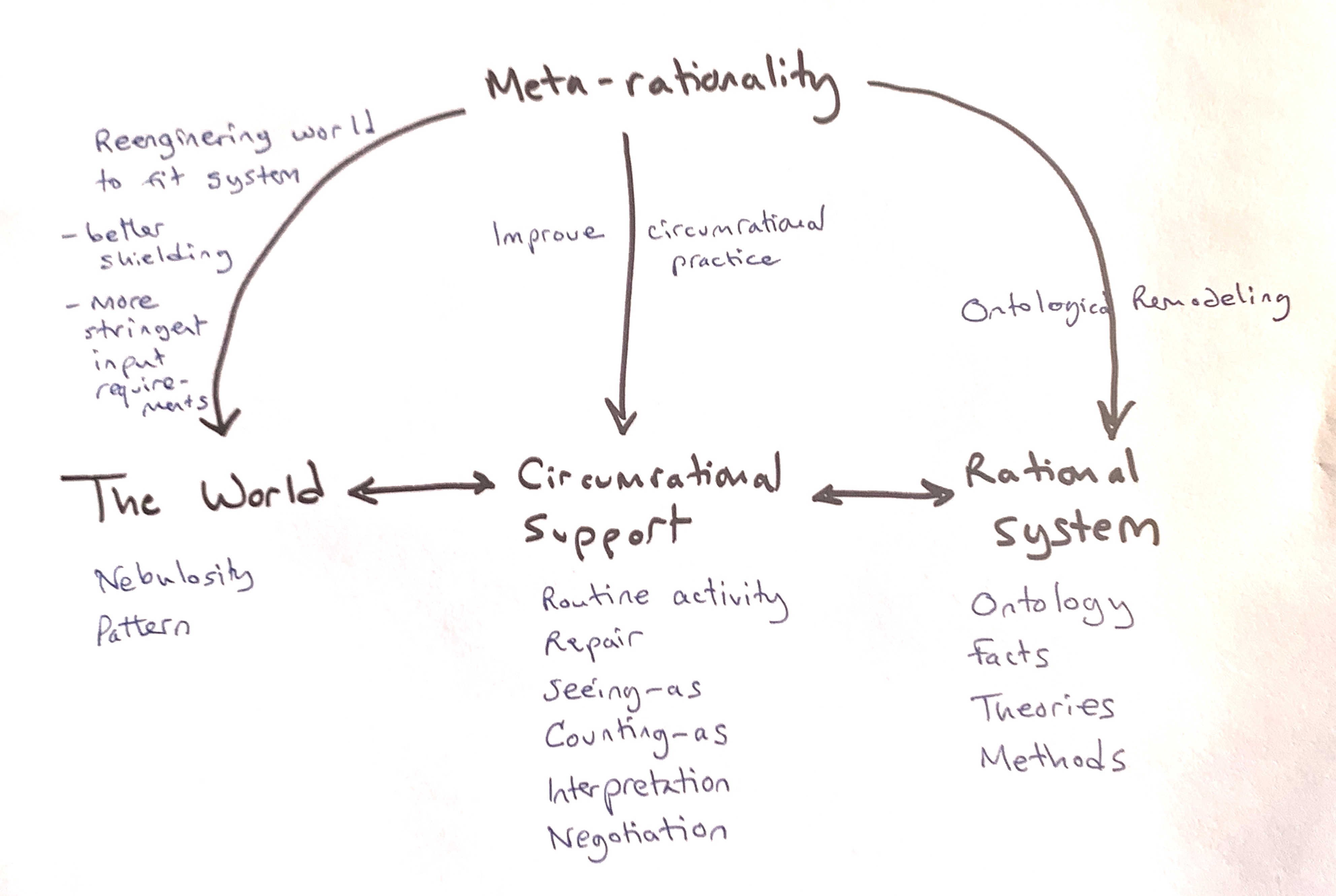 In world of infinite overlapping possibility and multiple ...