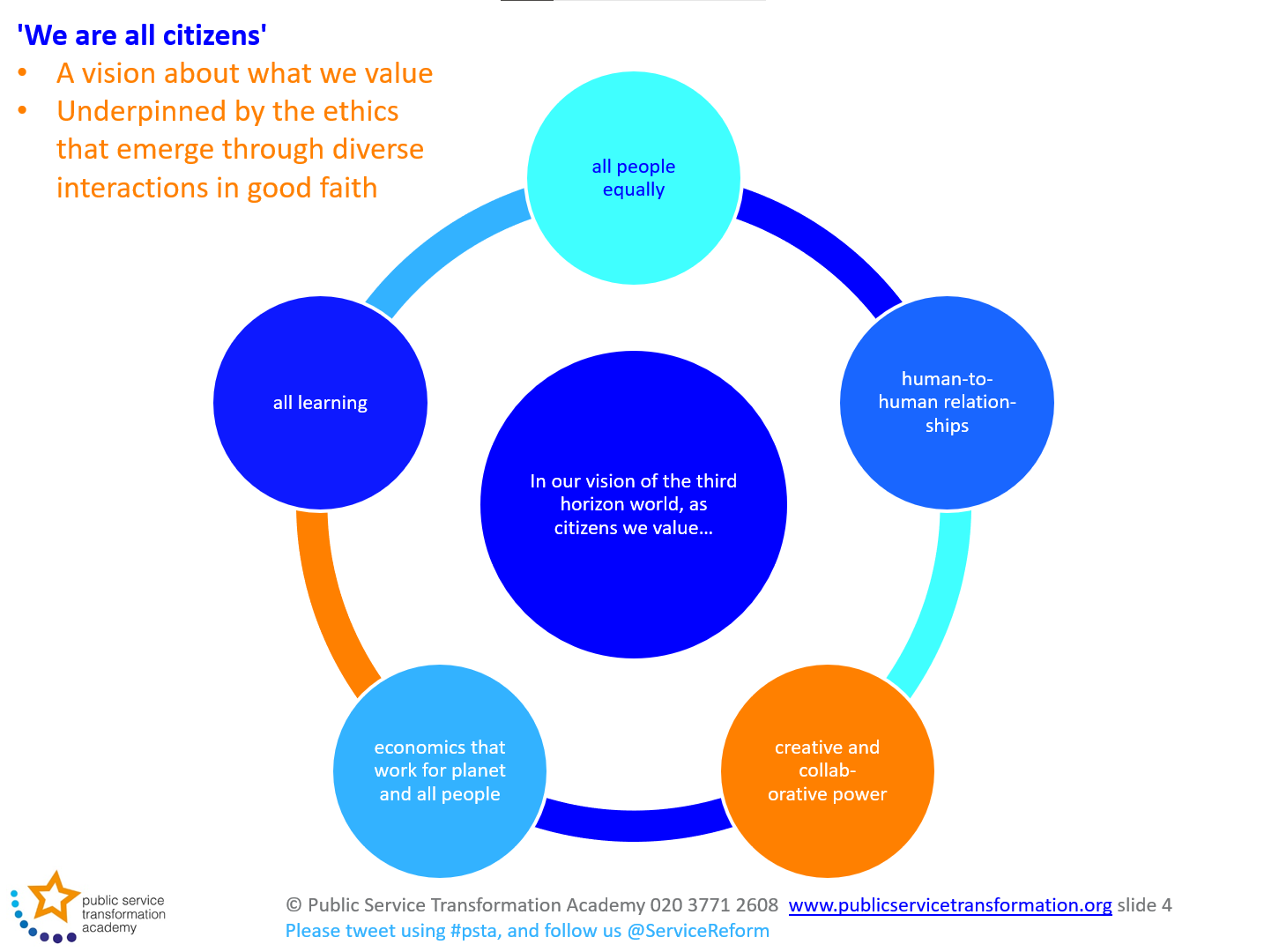What capability do public services most need in 2022 and beyond ...