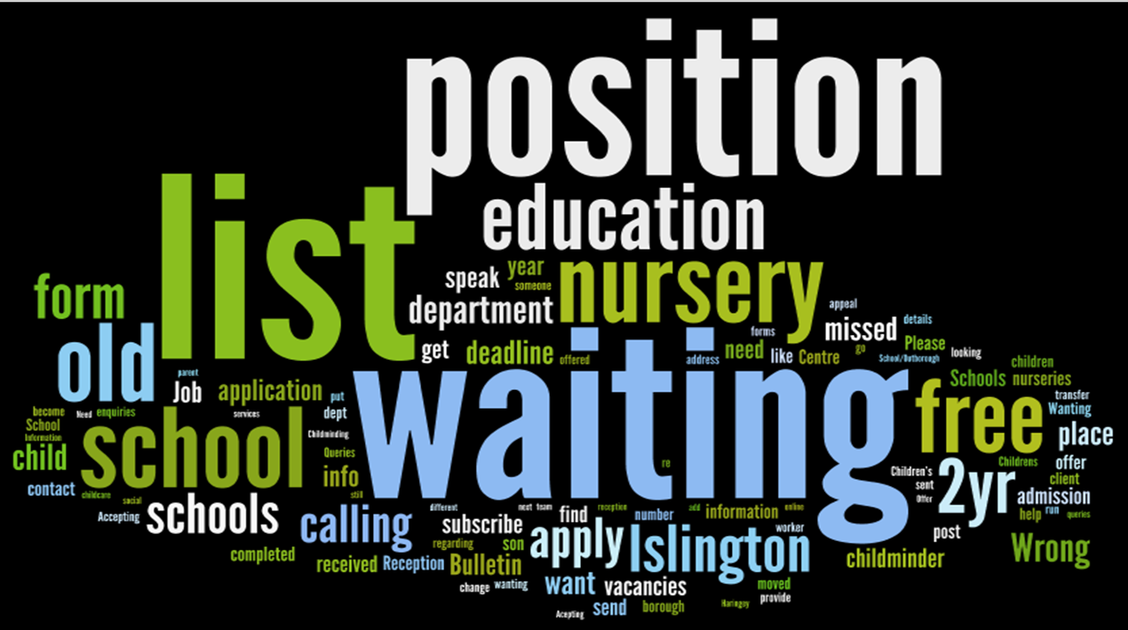 ‘No, but I could put you on the waiting list?’ – chosen path