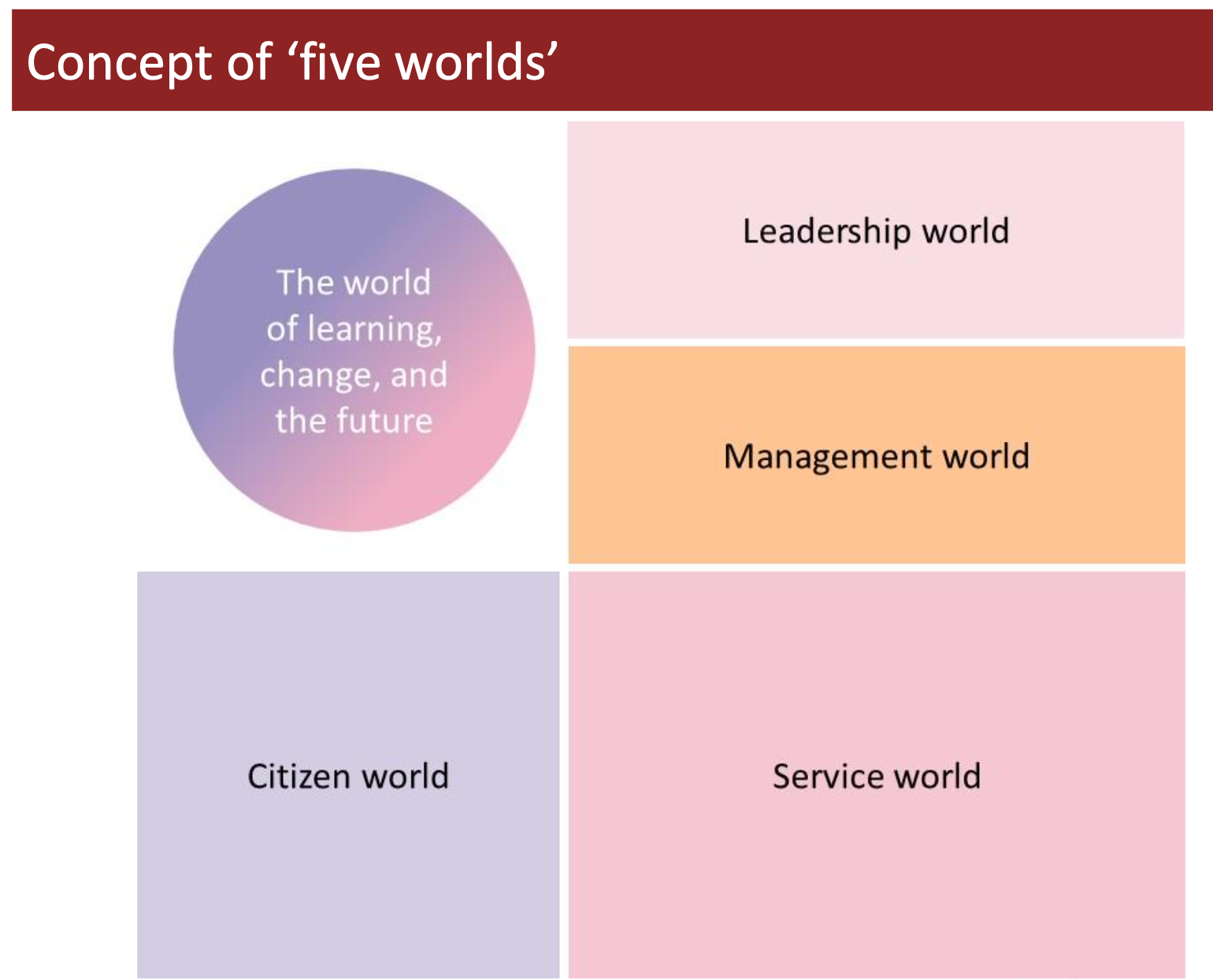 What does seeing the different worlds that make up an organisation show ...