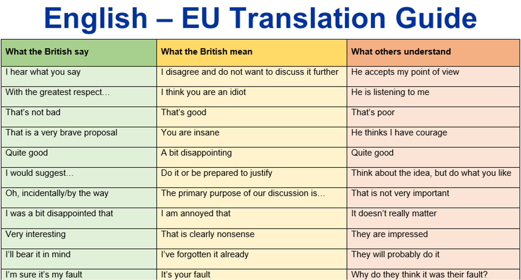 Why can’t we talk the same language, when it’s so important? – chosen path