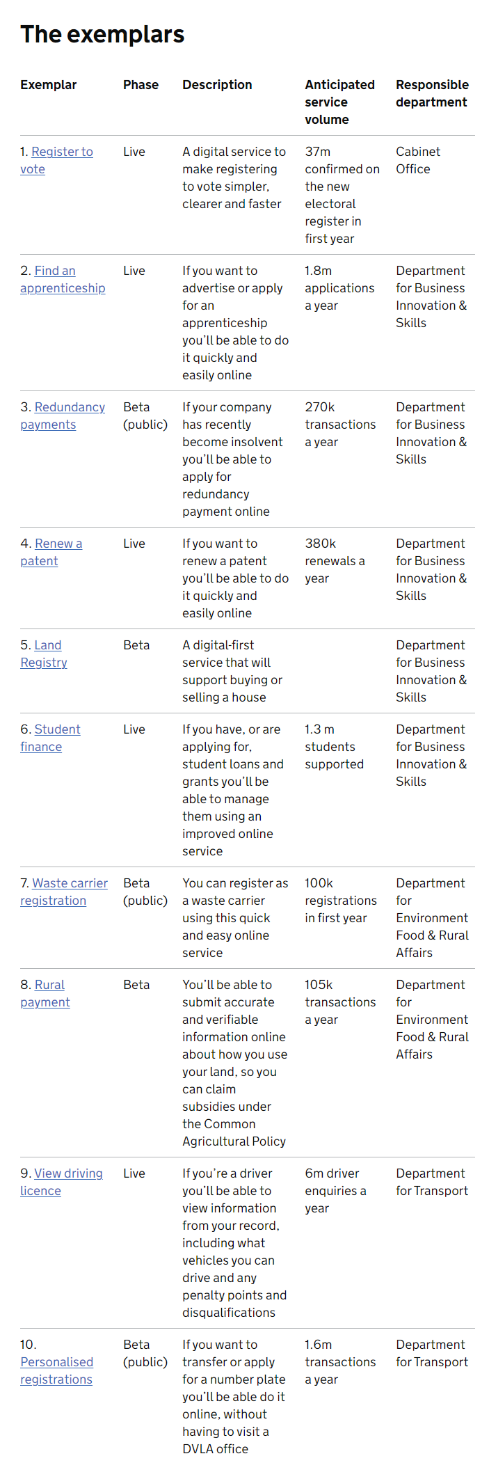 ‘Digital’ vs ‘service design’ vs ‘BPR’ vs ‘TOMs’, versus designing ...
